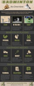 Badminton Infographic – part 1 – Badminton Club Zadar