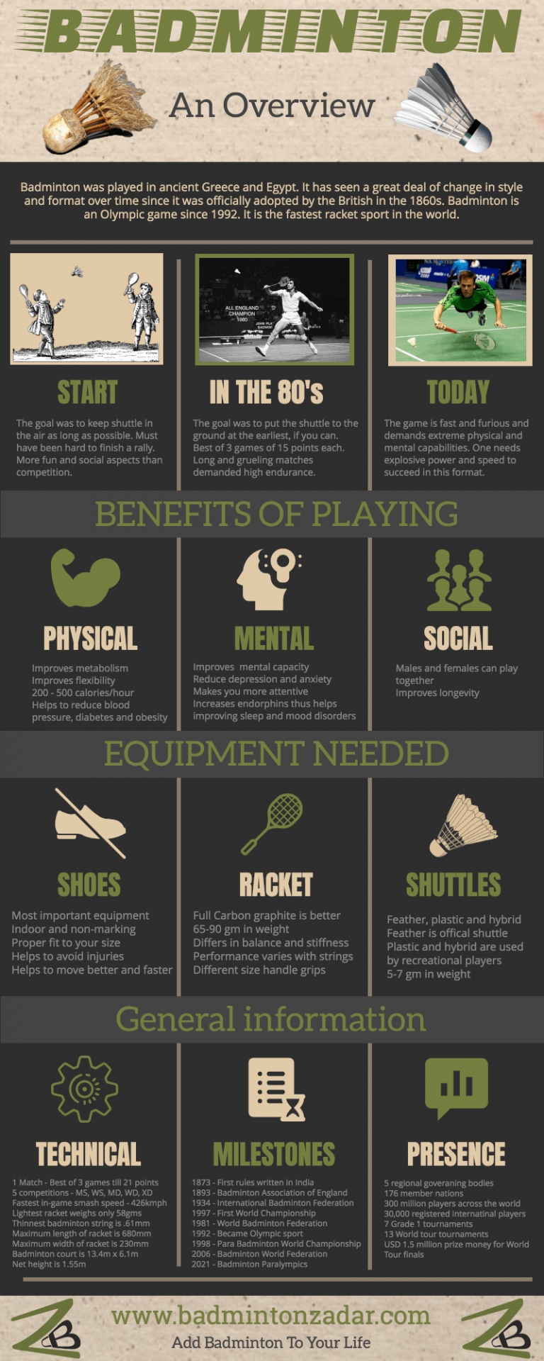 Badminton Infographic – part 1 – Badminton Club Zadar